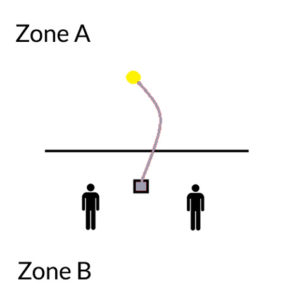 Le jeu du Jokari au Pays Basque - Que faire au Pays Basque