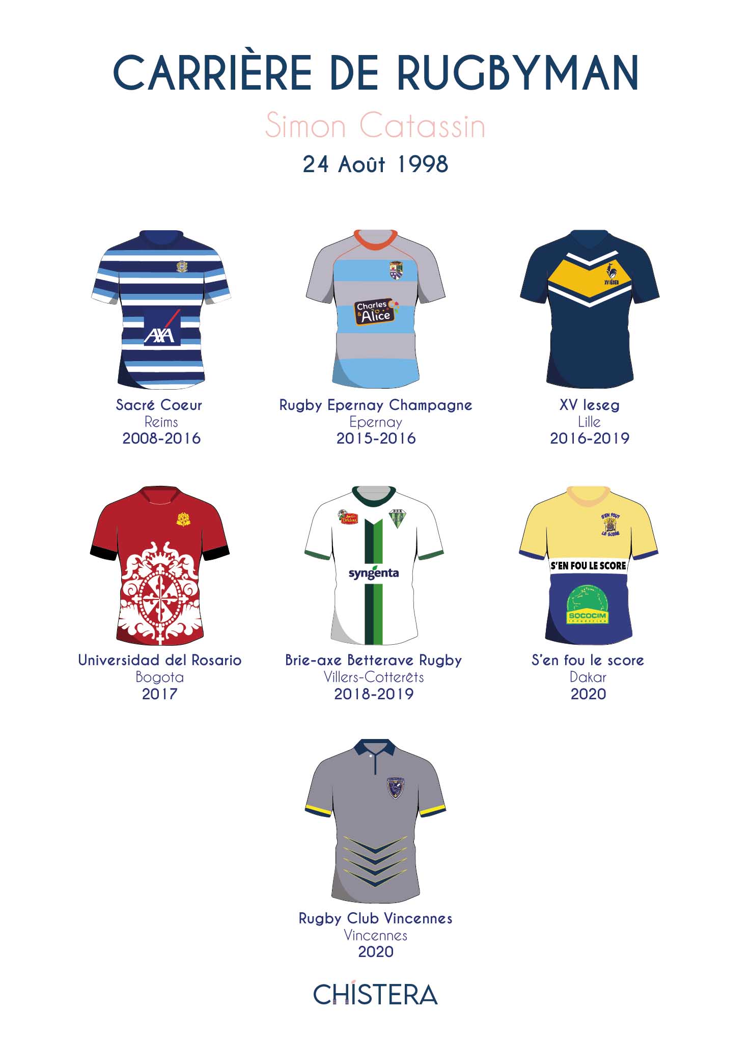 Chistera, la première marque d'affiches de rugby 100% française